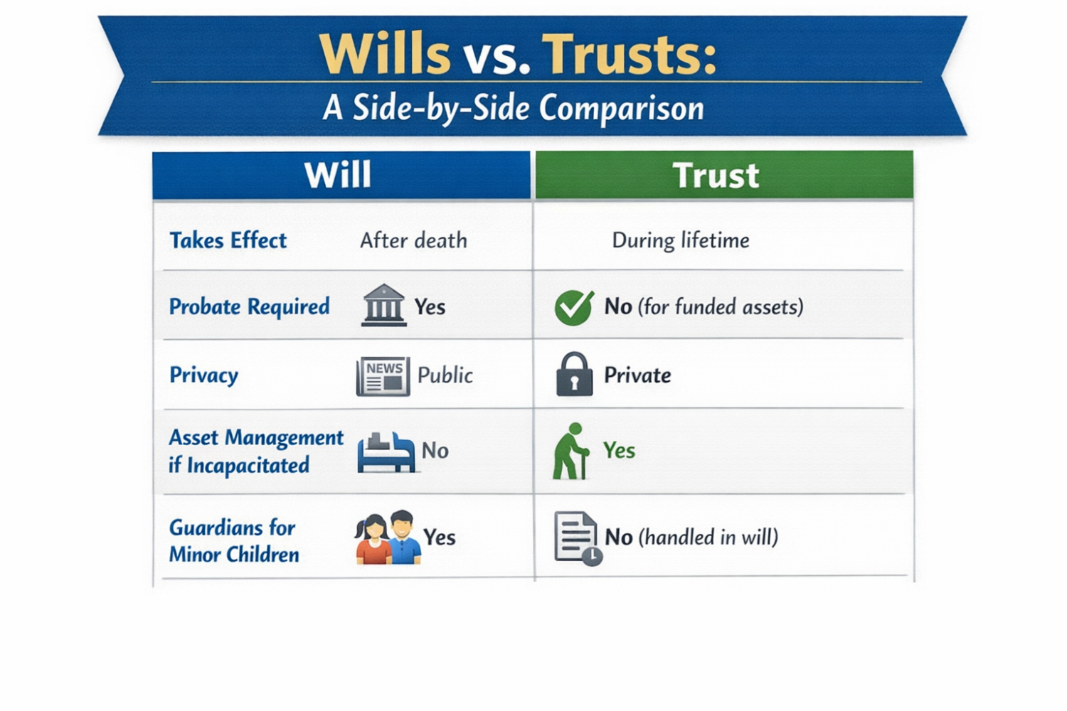 Maryland Wills vs. Trusts: Key Differences & How to Choose the Right ...